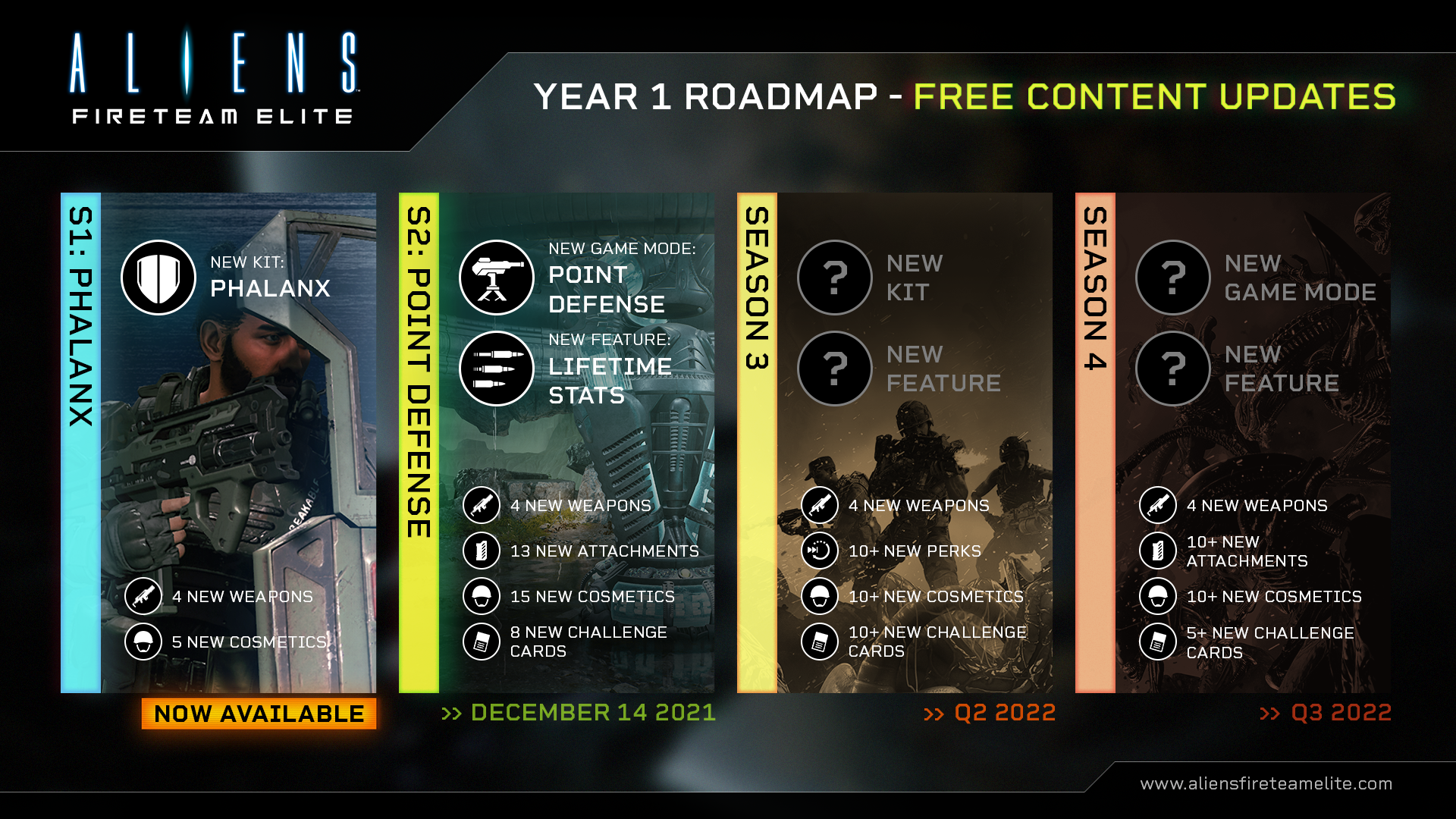 How often does the game get updated? : r/AliensFireteamElite